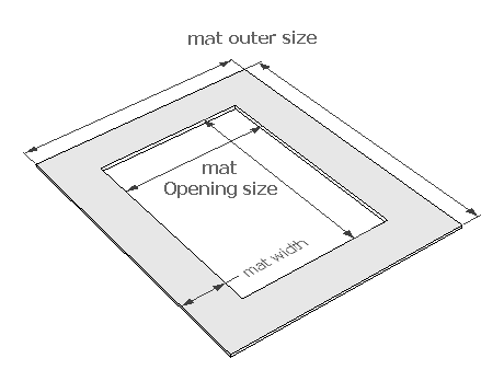 White Core Matboards - White Core, Conservation and Museum Core Matboards